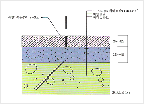 테라죠타일소개 제품사양 및 장점 시공 테라죠제작과정 제품샘플사진 시공밥법 시공사진샘플 네이버 블로그